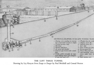 Stalag Luft III tunnel | This Day in Aviation