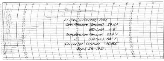 John A. Macready | This Day in Aviation