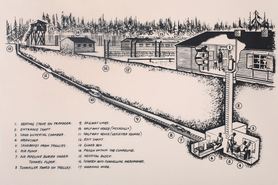 Stalag Luft III | This Day in Aviation