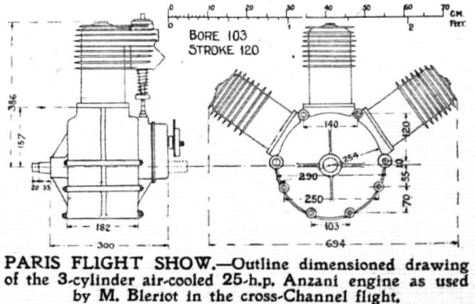 25 July 1909 | This Day in Aviation