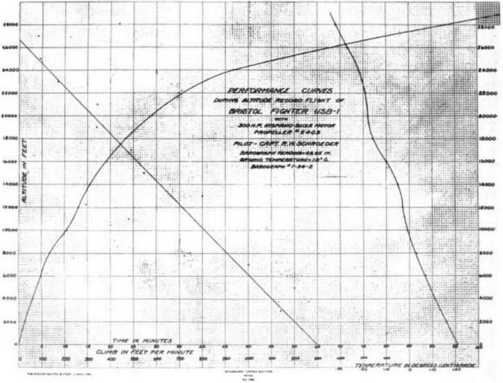 World Record for Altitude | This Day in Aviation
