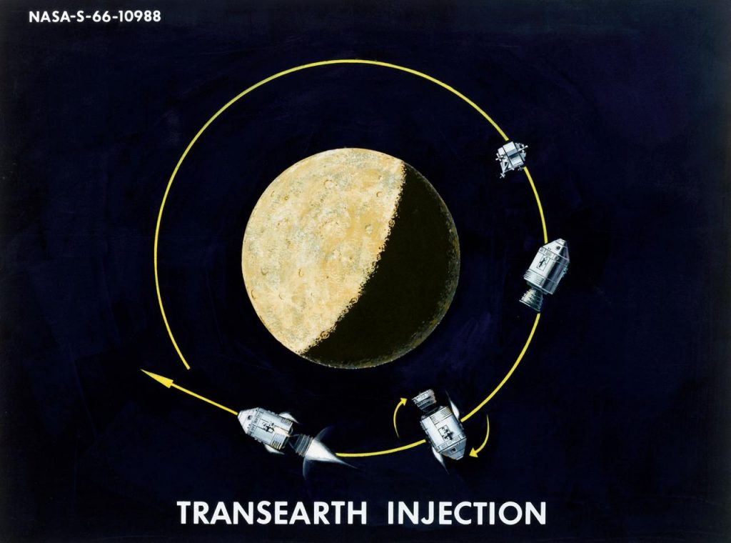 Trans Earth Injection | This Day in Aviation