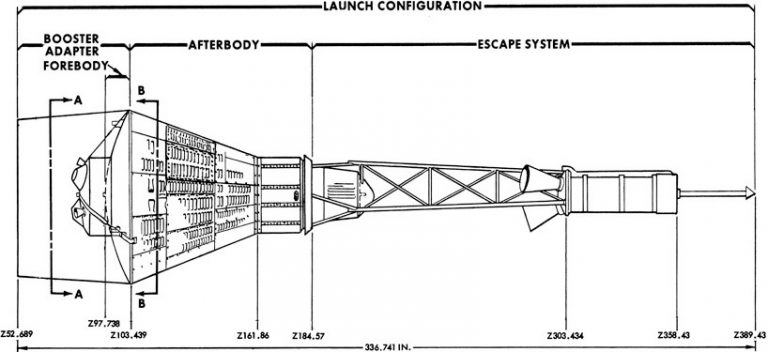 Mercury-Atlas 9 | This Day in Aviation