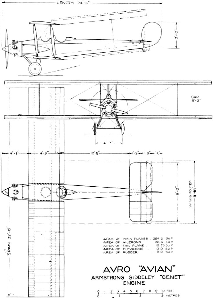 A.V. Roe & Co. Limited | This Day in Aviation