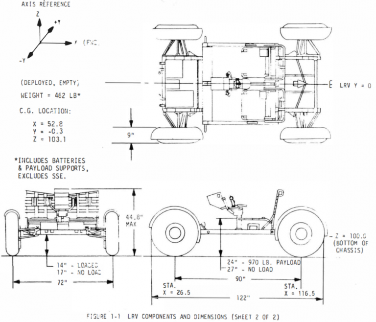 Lunar Landing | This Day in Aviation