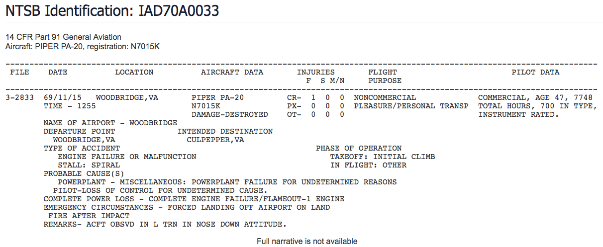 602nd Special Operations Squadron | This Day in Aviation