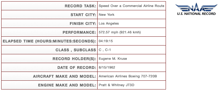 Speed Record | This Day in Aviation