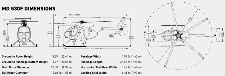 Model 369FF | This Day in Aviation
