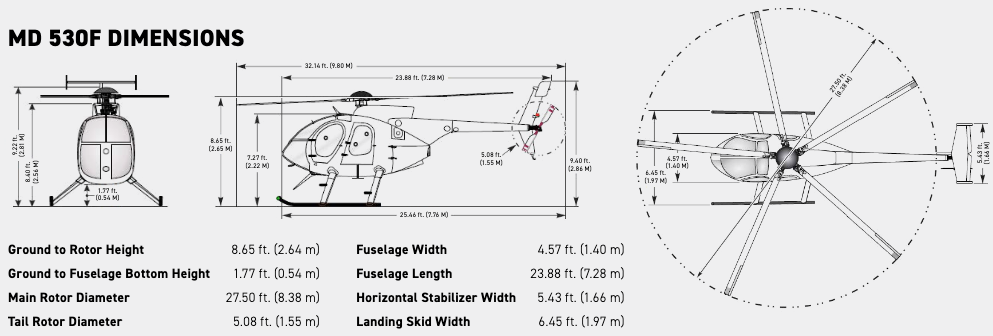 McDonnell Douglas MD 530F | This Day in Aviation