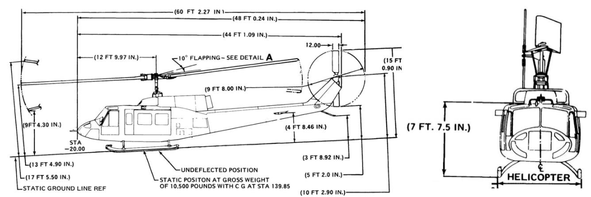 Fédération Aéronautique Internationale | This Day in Aviation